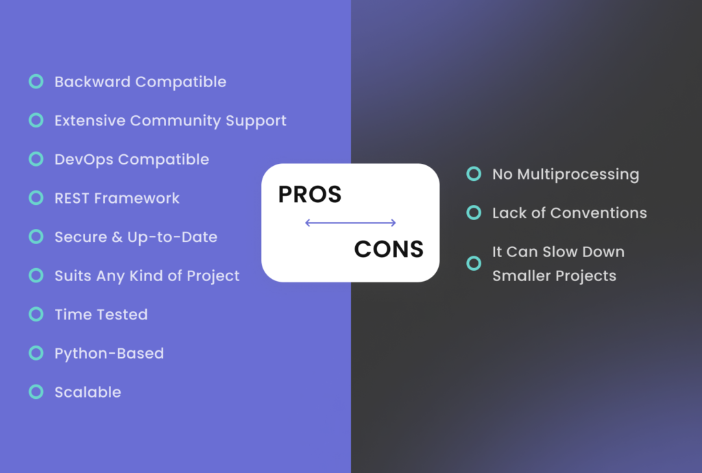 What Is Django Used For [Explained] | Uvik