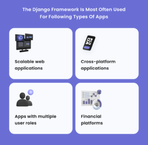 What Is Django Used For [Explained] | Uvik