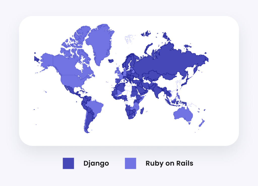 Django vs Ruby on Rails: Which Framework is Better in 2024