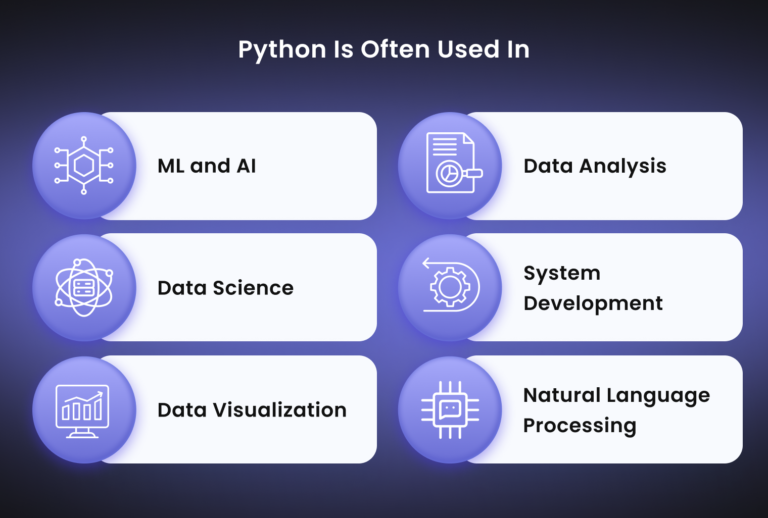 Python Vs Other Programming Languages In 2024 Detailed Comparison Uvik