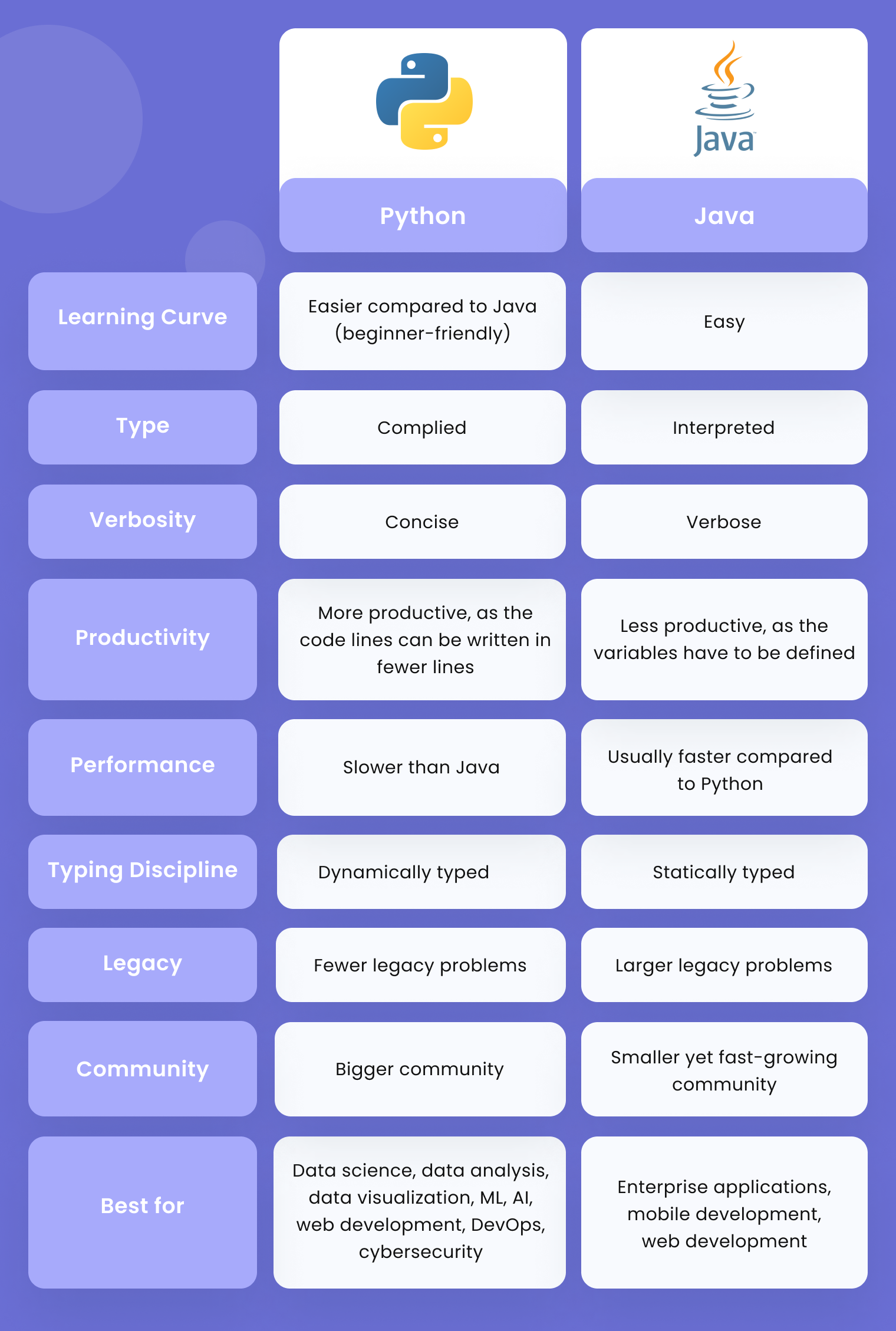 How Python Is Different From Other Languages Uvik