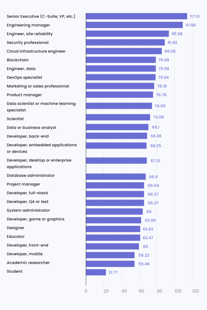 Best Countries to Outsource Software Development in 2023