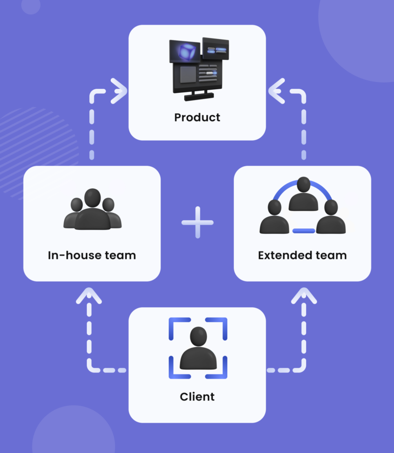 Software Development Team Extension Explained