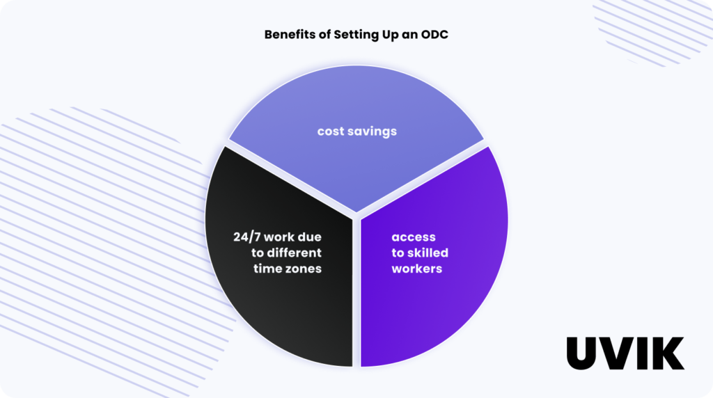 Setting Up Offshore Development Center (ODC) in Eastern Europe | Uvik