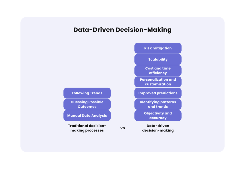 AI in FinTech in 2024: 7 Ways AI is Revolutionizing the Industry