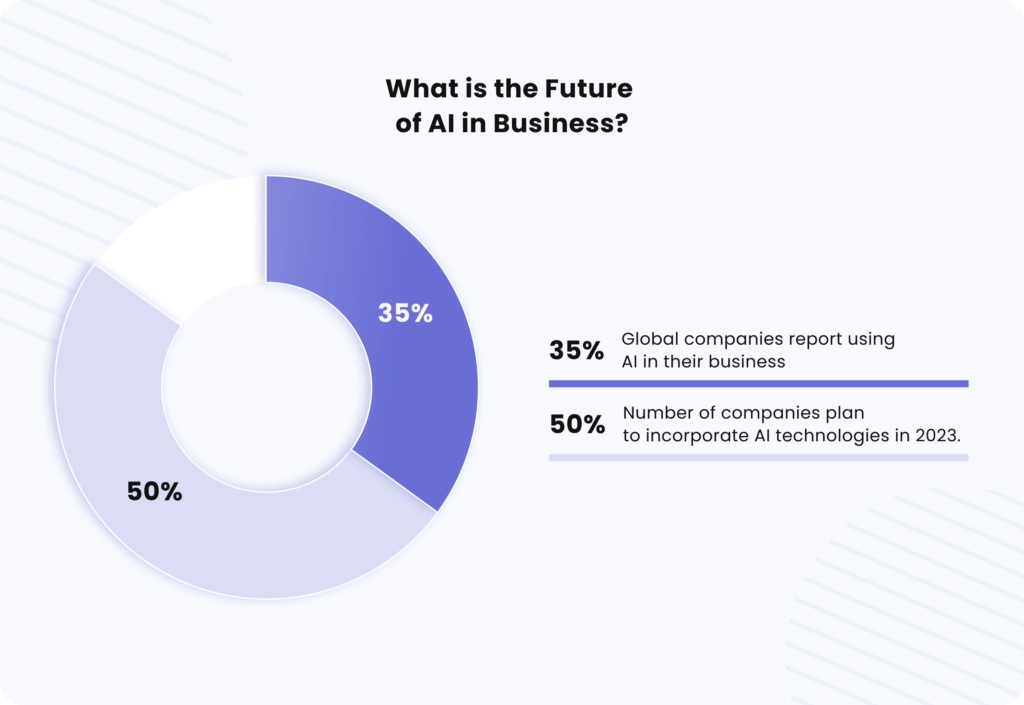 Artificial Intelligence (AI) in Business: Pros & Cons | Uvik