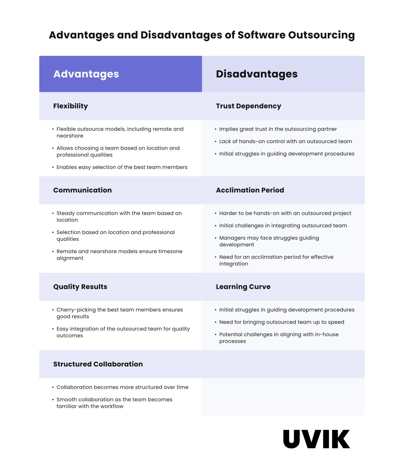 Outsourcing Software Development - An Ultimate Guide | Uvik