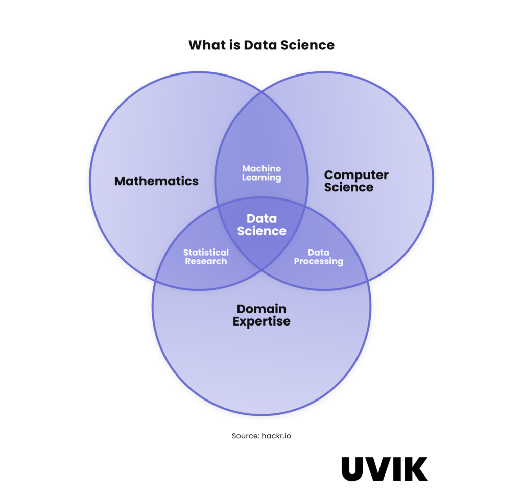 Understanding Data Science vs Machine Learning for Business Innovation