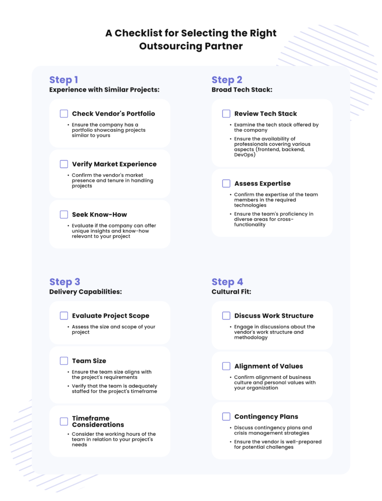 Outsourcing Software Development - An Ultimate Guide | Uvik