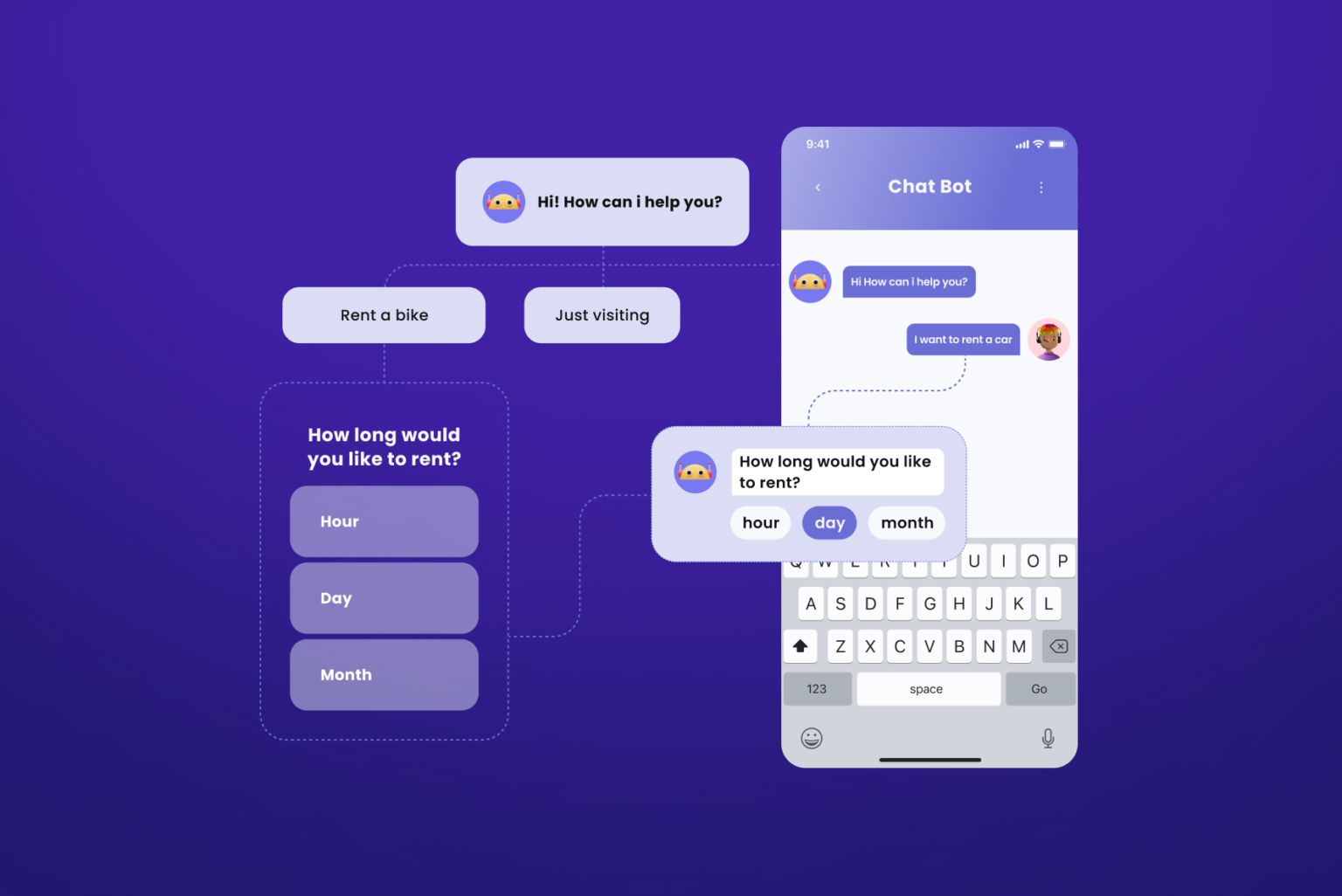 Projects Archive | Uvik